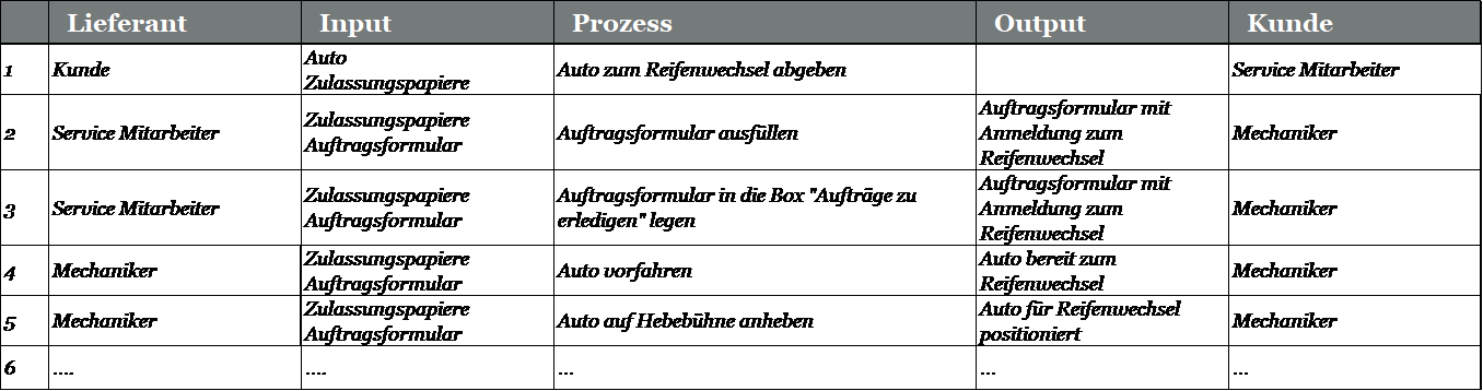 LIPOK flexibel anpassen - Prozessmaler