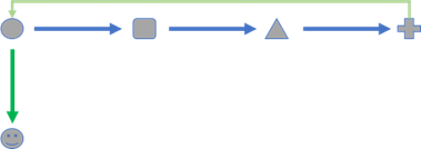 Das Anforderungsblatt - Gastbeitrag von Eric Schlichter - Prozessmaler