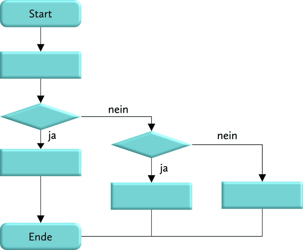 Leitfaden Geschäftsprozesse einführen 3/6 - Prozesse gestalten ...