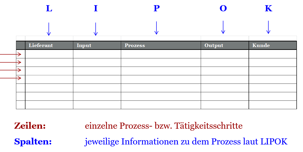 Schnell-Check: LIPOK - Prozessmaler