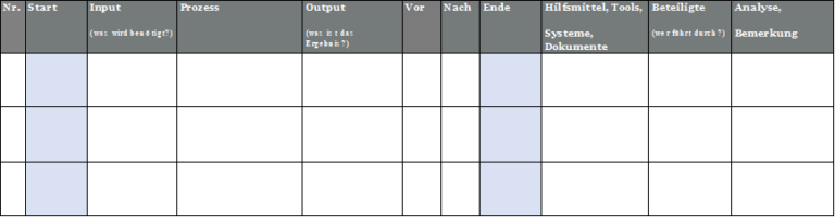 Schnell-Check: LIPOK - Prozessmaler